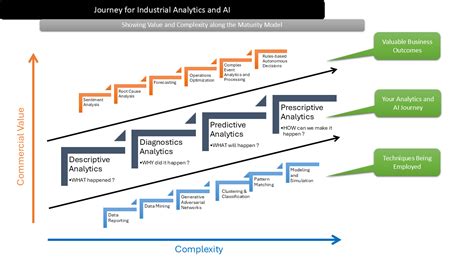 Bayesian Hierarchical Modeling A Versatile Tool For Data Analysis By
