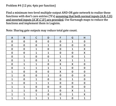 Solved Problem 4 12 Pts 4pts Per Function Find A Minimum
