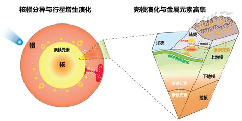Wang Zaicong Zaicong Wang 中国地质大学（武汉）教师个人主页系统