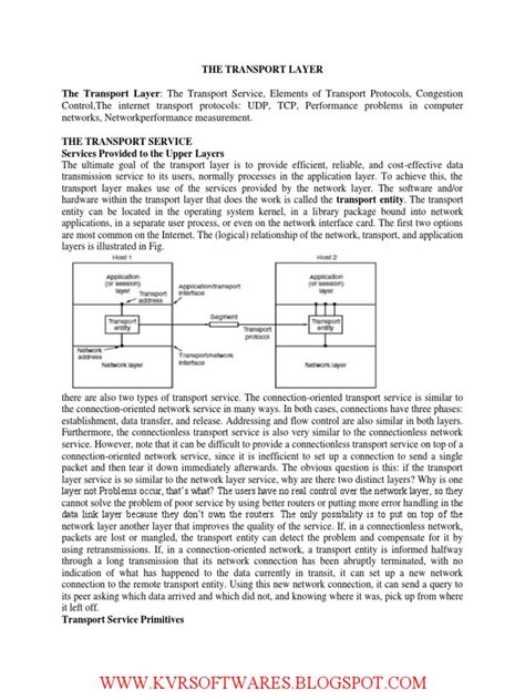 Cn Unit 6 M Pdf Transmission Control Protocol Computer Network