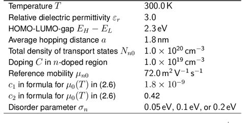 Table 1 From Drift Diffusion Modeling Analysis And Simulation Of