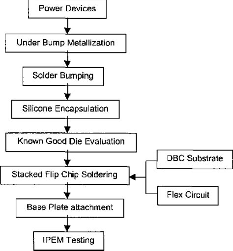 Figure From Flip Chip Flex Circuit Packaging For Power Electronics Semantic Scholar