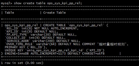 Mysql优化案例之隐式字符编码转换 数据运维技术 Mysql优化案例之隐式字符编码转换 数据运维技术