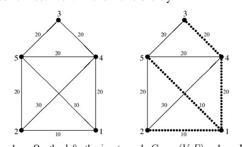 figure 1 from a new efficient parallel algorithm for minimum spanning