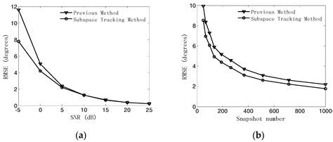 Ambiguity Resolution For Passive 2 D Source Localization With A Uniform Circular Array
