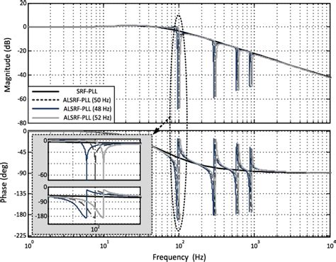 Figure 1 From An Adaptive Digital Control Scheme For Improved Active Power Filtering Under