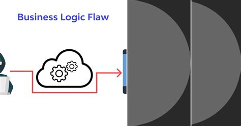 List Bussiness Logic Error Curated By Qchad Medium