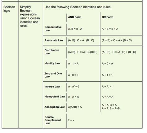 Wjec Gcse Computer Science Boolean Algebra Help Required Rwjec