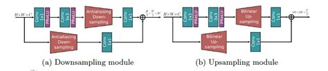 github ieee nitk low light image enhancement using mirnet the