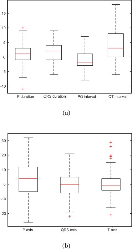 Figure 5 From Ecg Fiducial Points Extraction Using Qrs Morphology And Adaptive Windowing For