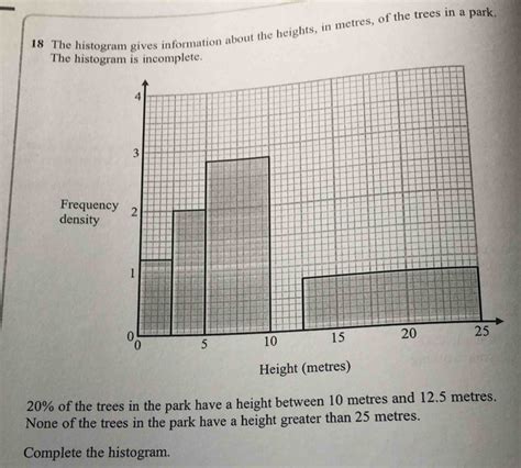 Solved The Histogram Gives Information About The Heights In Metres