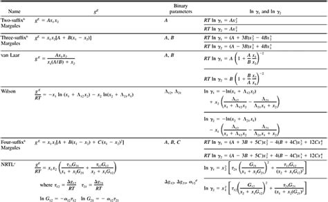 Activity Coefficient Models