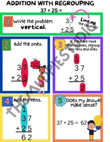 Addition And Subtraction Directions Anchor Charts By Themudpiestudio