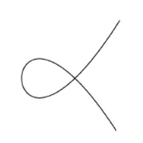 The Singular Cubic Y 2 X 3 X 2 Download Scientific Diagram