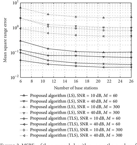 Figure 1 From An Efficient Tdoa Based Localization Algorithm Without