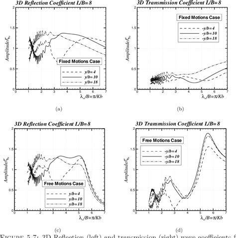 Figure 512 From Design Optimization Of A Floating Breakwater