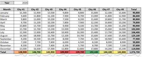 Solved WITHOUT A PIVOT TABLE ONLY USING FORMULAS Create A Chegg Com