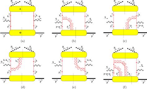 Figure 2 From Universality Of T Odd Effects In Single Spin And Azimuthal Asymmetries Semantic