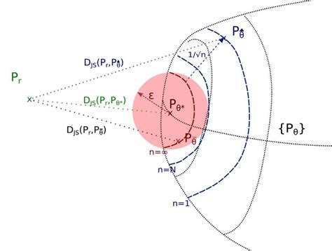 Summary Of Origins Of Errors On P R Approximation Download Scientific