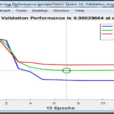 A Structure Of A Feedforward Network B General Structure Of A