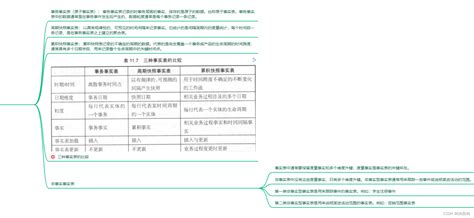 关于数据仓库面试题的整理数据中台面试题 Csdn博客 关于数据仓库面试题的整理数据中台面试题 Csdn博客