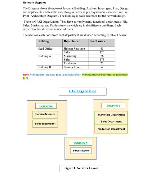 Network Topology Updatedphase 2task 1 Design The