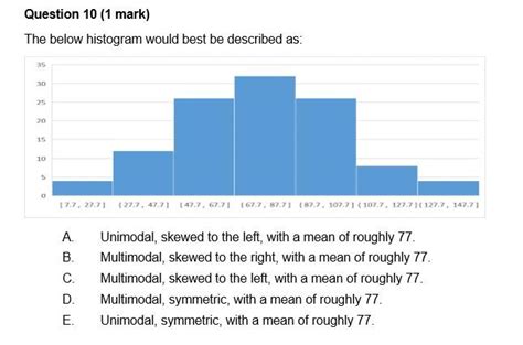 Solved The Below Histogram Would Best Be Described As A