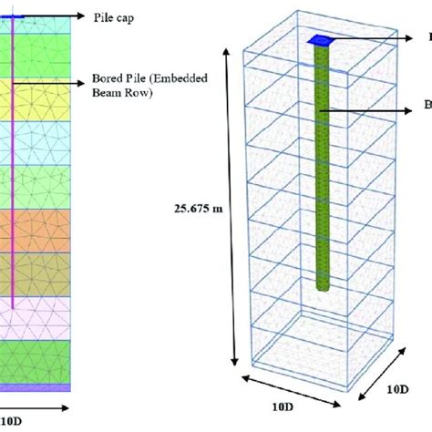 Pile Modeling A 2d Finite Element B 3d Finite Element Download