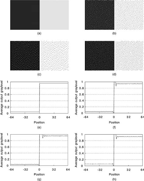 ͑ 005095 ͒ Step Response ͑ A ͒ Input Image ͑ B ͒ Floyd Steinberg