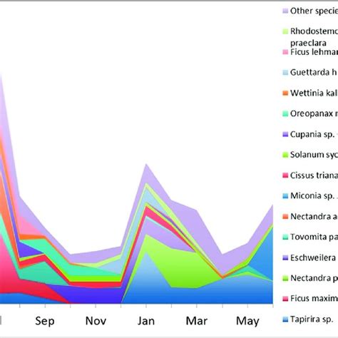 Fructosamine Reference Range Values µmol L By Species Download Table