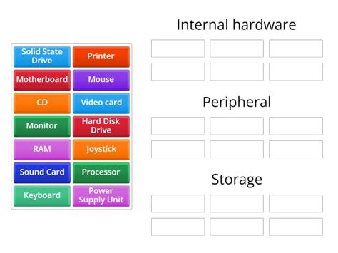 Grouping Group Sort