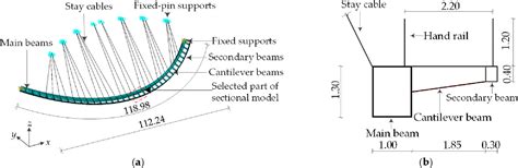 Figure 1 From Sectional Model Wind Tunnel Test And Research On The Wind Induced Vibration