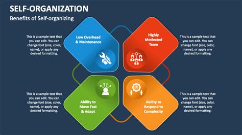 Self Organization Powerpoint And Google Slides Template Ppt Slides