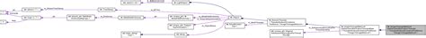 Itk Itkimagetoimagemetricv4getvalueandderivativethreader Class