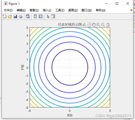 matlab绘制各种形式的云图 matlab画云图 csdn博客
