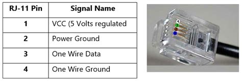 What Is UTP Cable Connector