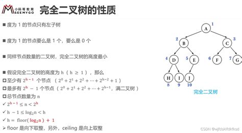 数据结构之树一 Csdn博客