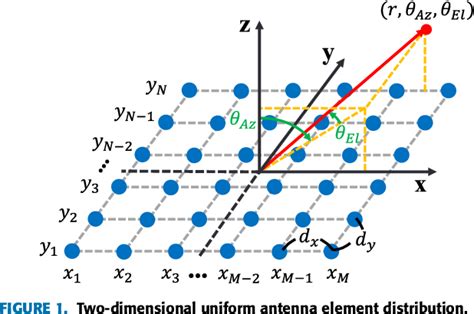 Figure 1 From Enhanced Precision In Beam Pattern Synthesis For Compact Transmitarray Antenna