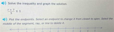 Solved Solve The Inequality And Graph The Solution R75 ≤ 1 Plot The Endpoints Select An