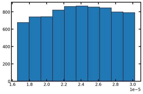 Openpnm Part 2 ——geometric Properties My Home