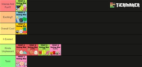 Tpot Voting Wars Tier List Community Rankings Tiermaker