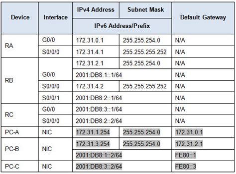 CCNA Packet Tracer Skills Integration Challenge Instructions Answers