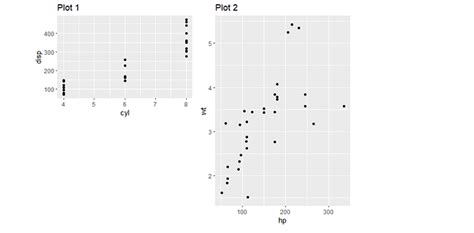 cowplot graphs different sizes general posit community