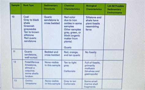 solved instructions 1 the table below contains descriptions