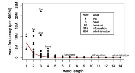 Words And Syntax Flashcards Quizlet