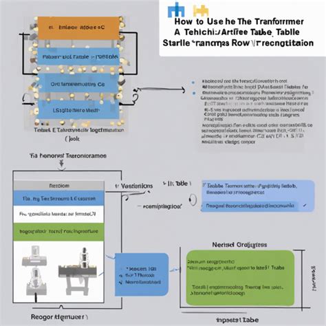 How To Use The Table Transformer For Table Structure Recognition Fxisai