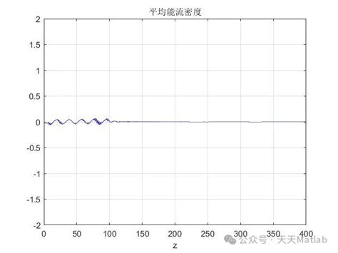 【光子晶体】基于fdtd模拟一维光子晶体中光波传输附matlab代码基于光子晶体的电磁波调控与信号传输实验 Csdn博客