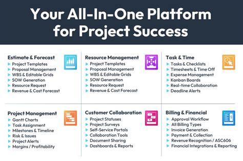 Salesforce Klientpsa Psa Klient