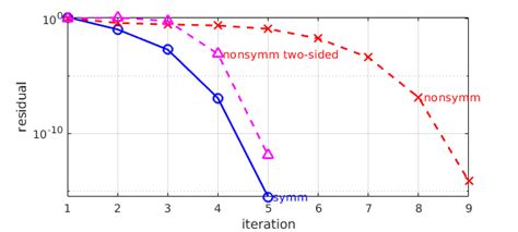 ode eigenvalue problems chebfun