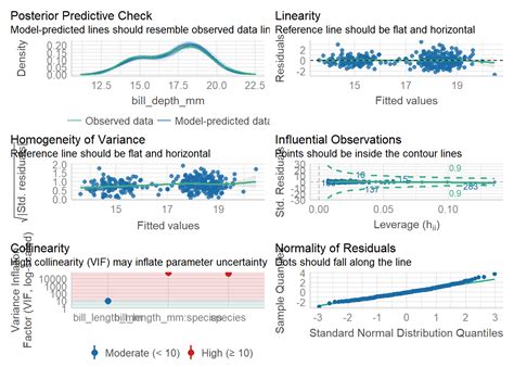 Introduction To R For Biology Ecology Multiple Regression Model Selection